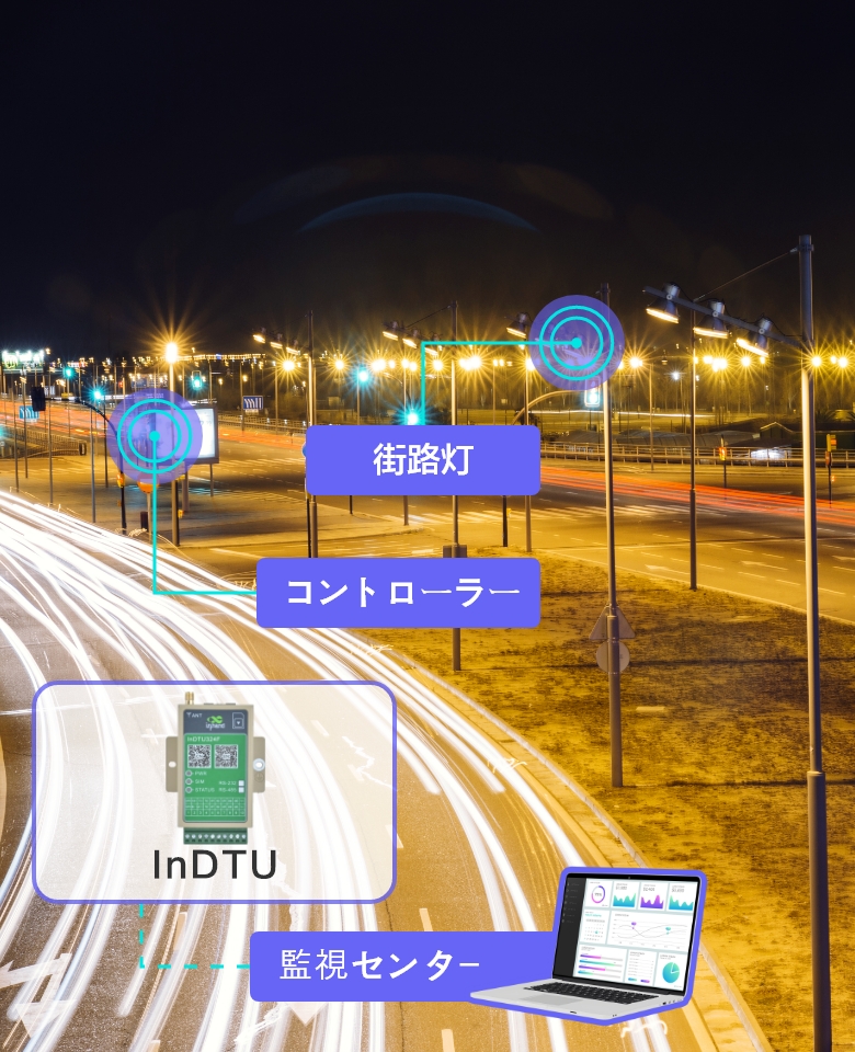 インテリジェント照明 - InHand Networks
