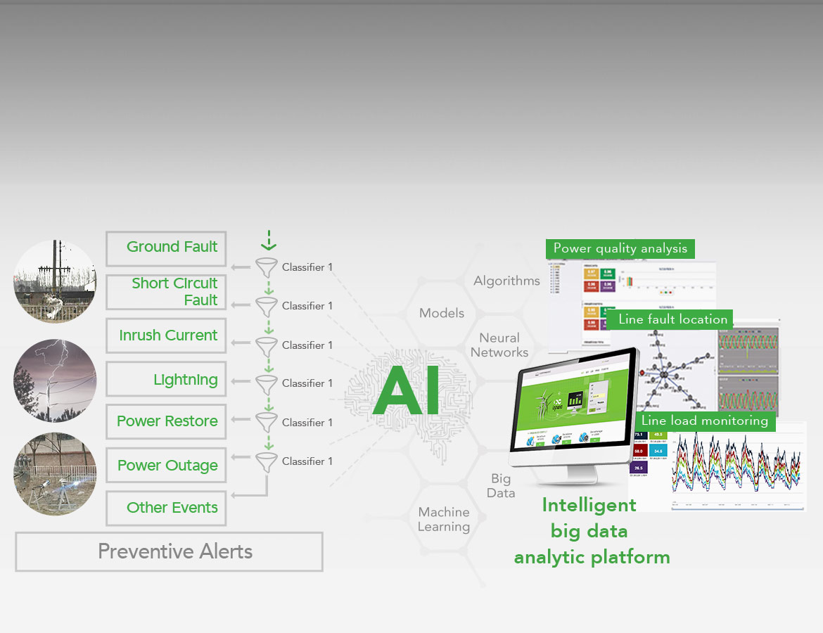Power Distribution Overhead Line Monitoring AI Analytic Platform ...