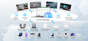 InHand Cloud-Managed Networking Solution - InHand Networks