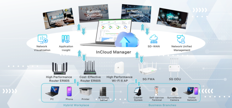 InCloud Manager - Network Management Cloud - InHand Networks