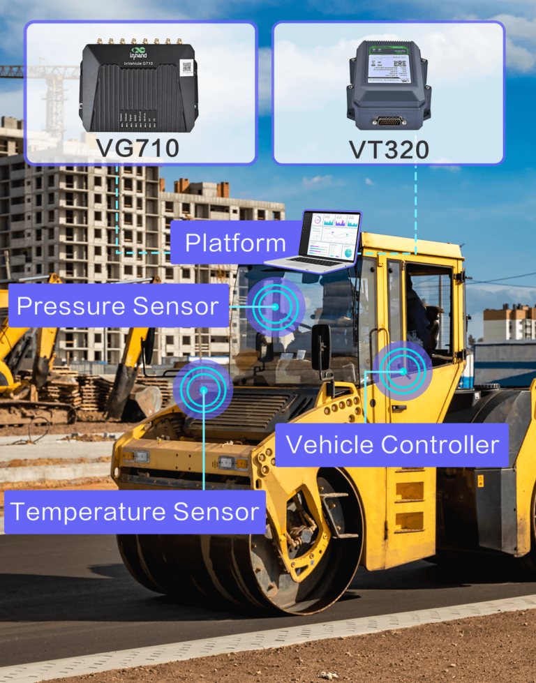 Engineering Vehicle Telematics - InHand Networks