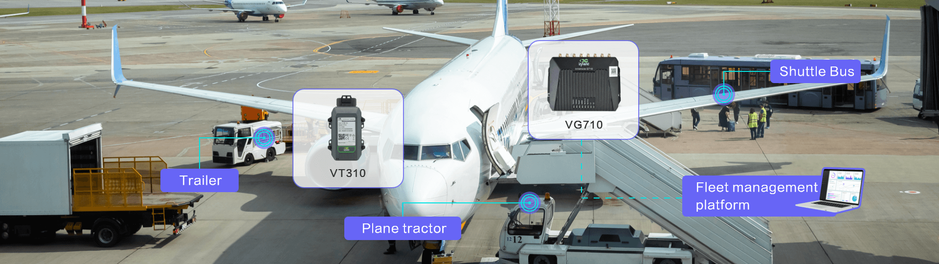Smart Apron Vehicle Telematics Solution - InHand Networks