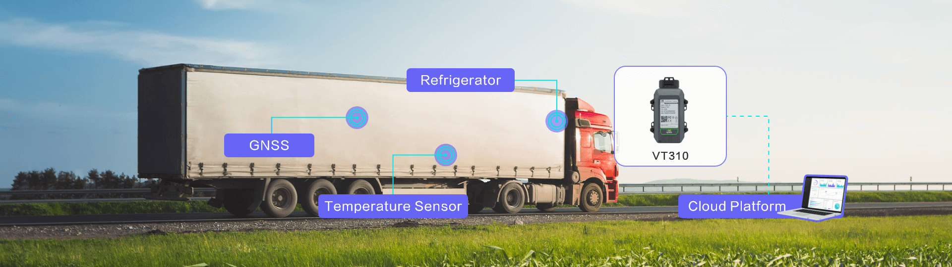 Telematics for Cold Chain Logistics - InHand Networks