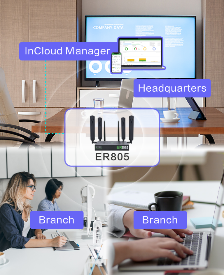 SD-WAN Hybrid Networking Solution - InHand Networks