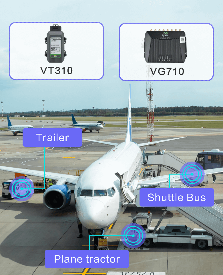 Smart Apron Vehicle Telematics Solution - InHand Networks