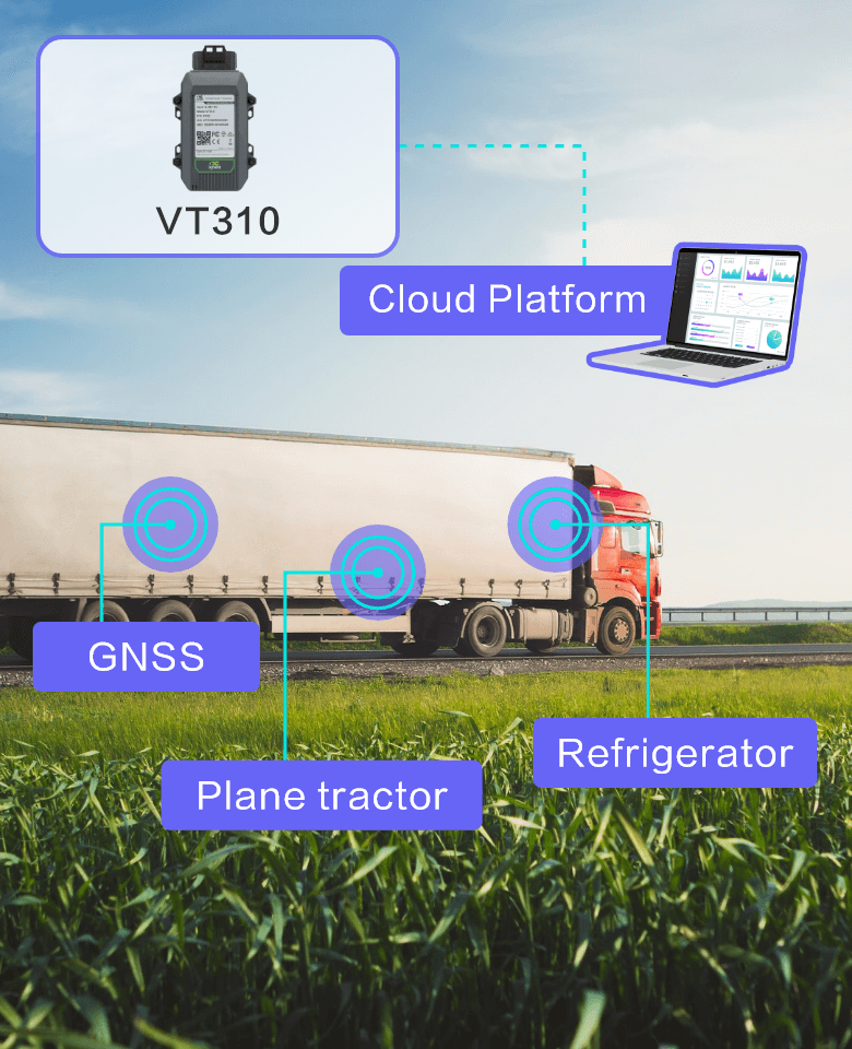 Telematics for Cold Chain Logistics - InHand Networks