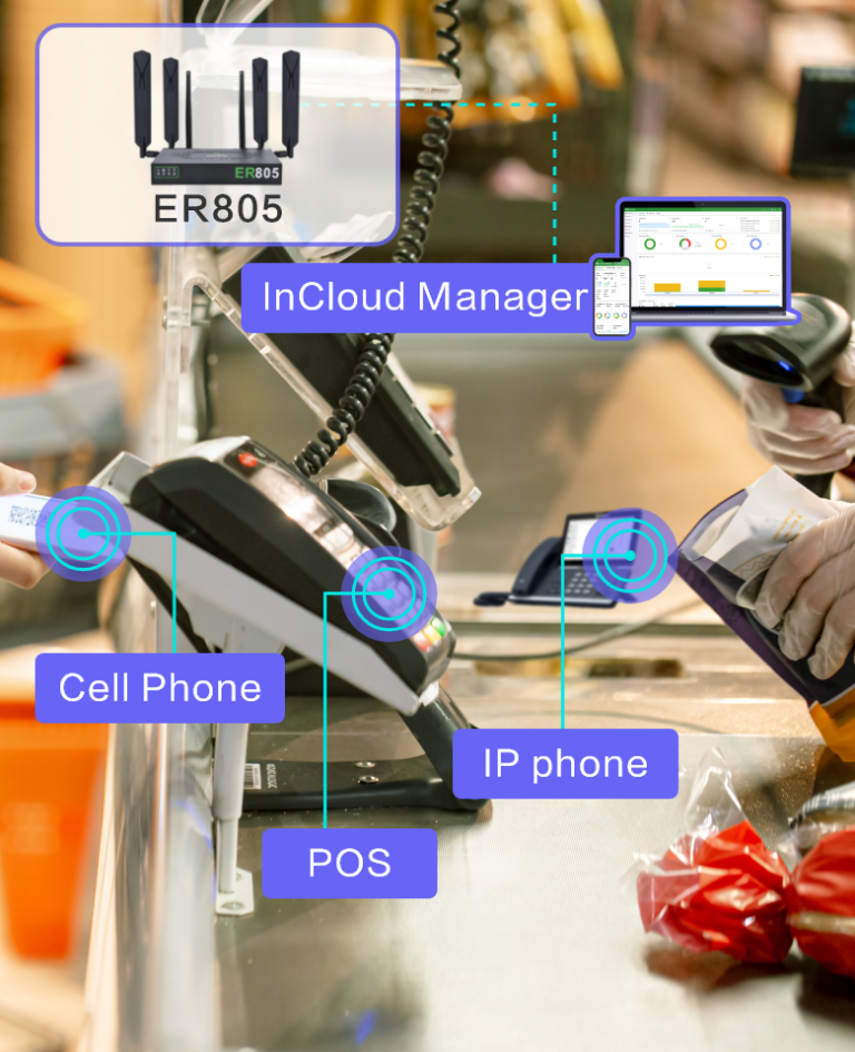 5G Enhances Digital Connectivity for Retail - InHand Networks