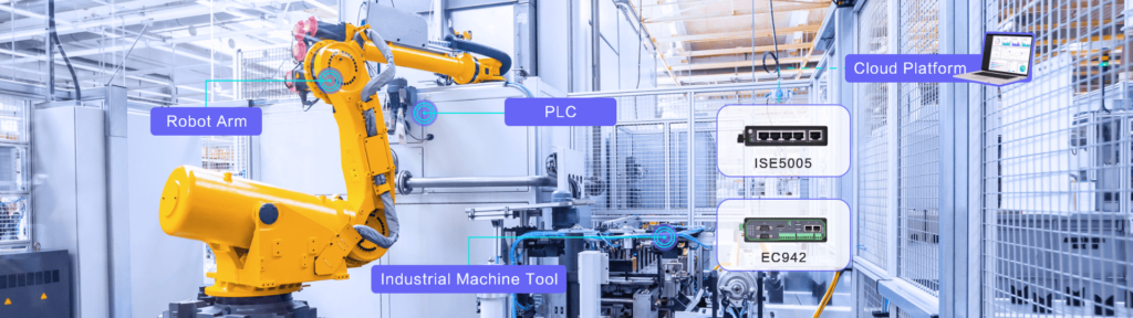 Digital Factory - InHand Networks