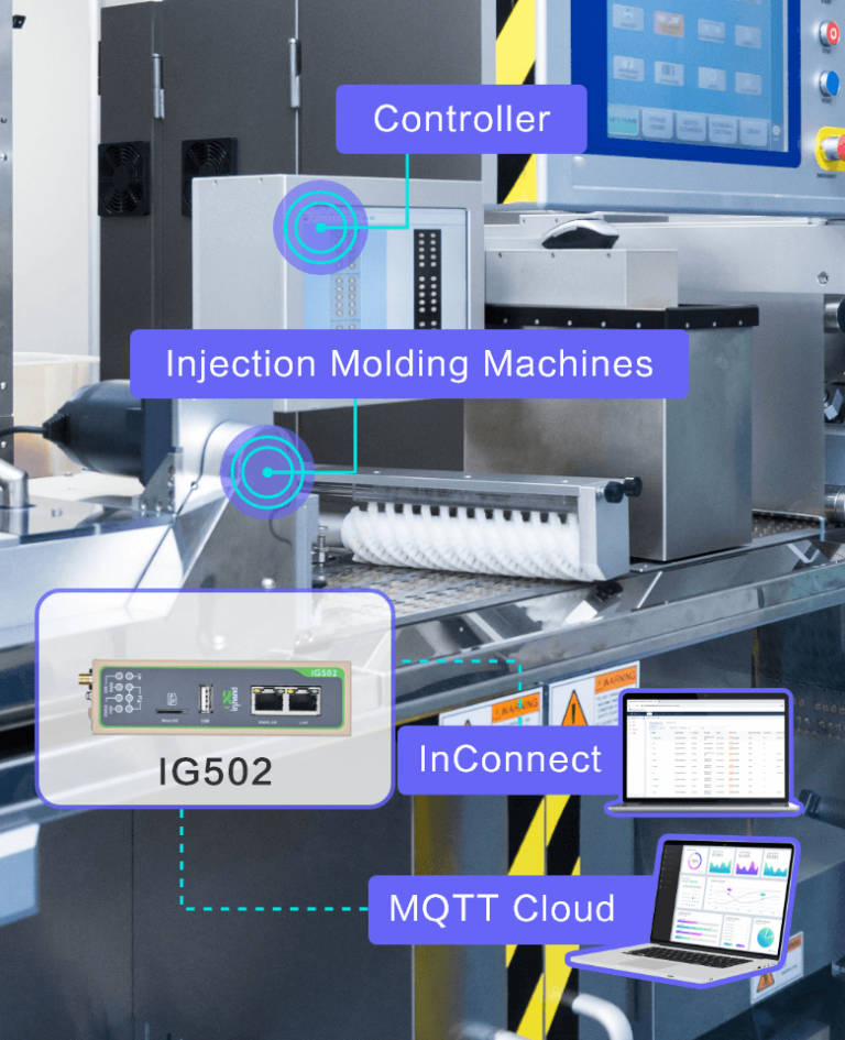 Remote Monitoring of Injection Molding Machines - InHand Networks