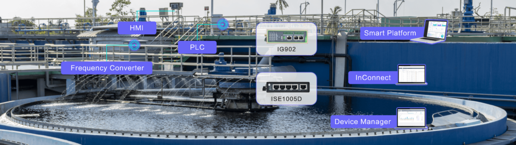Secondary Water Supply - InHand Networks