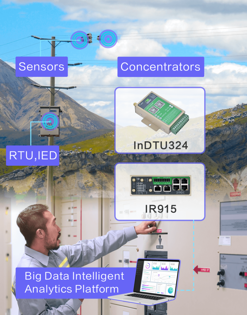 Smart Power Distribution - InHand Networks