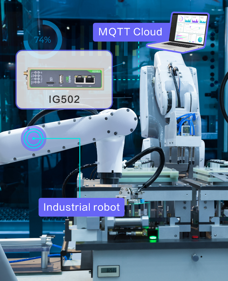 Remote Monitoring Solution for Robots - InHand Networks