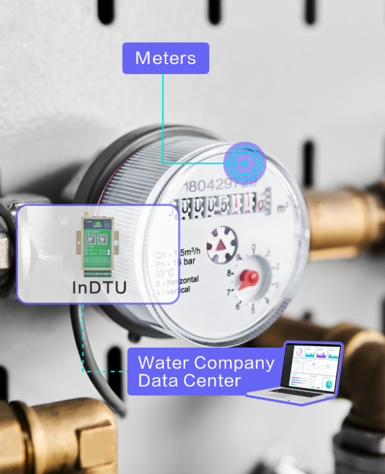 Smart Metering - InHand Networks