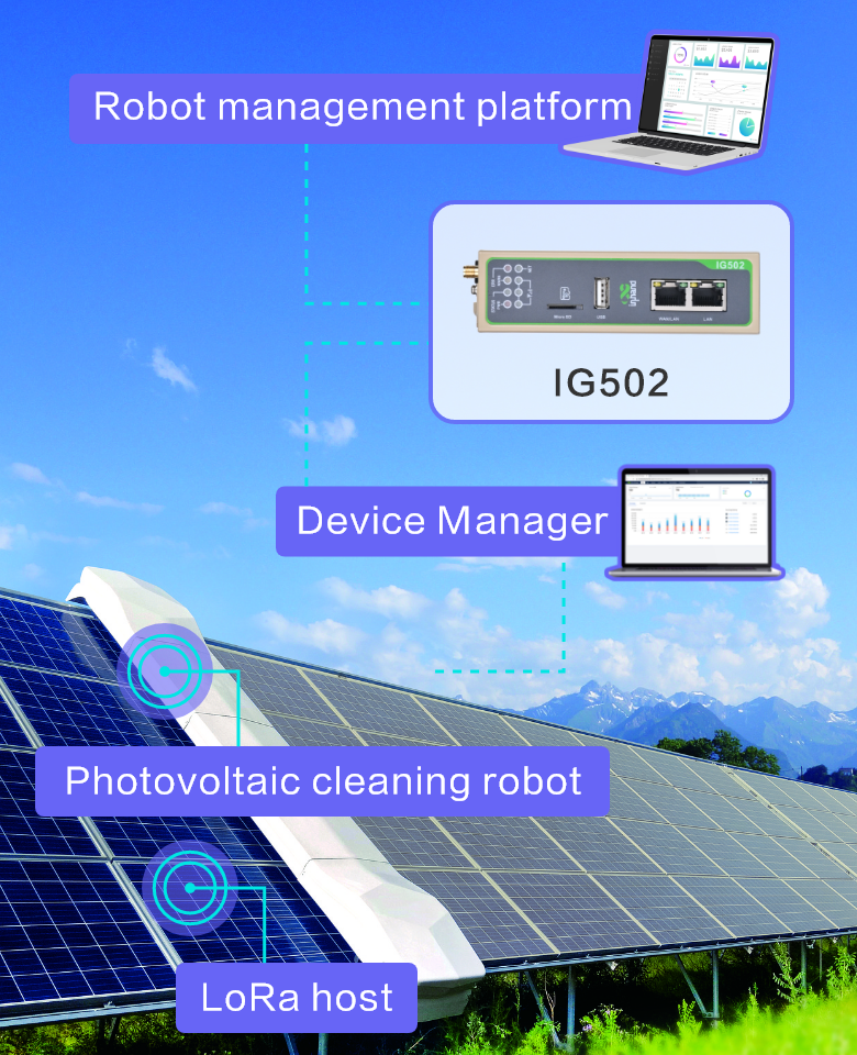 Photovoltaic Cleaning Robots - InHand Networks