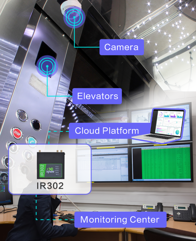 Remote Maintenance of Elevators - InHand Networks