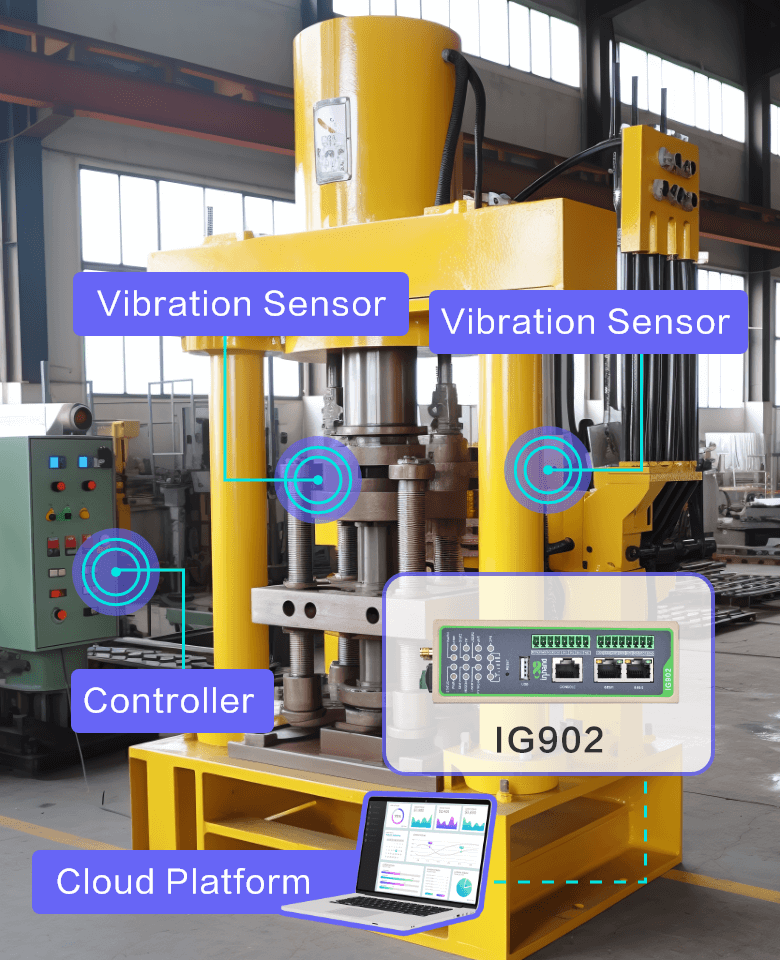 Remote Monitoring of Hydraulic Press - InHand Networks