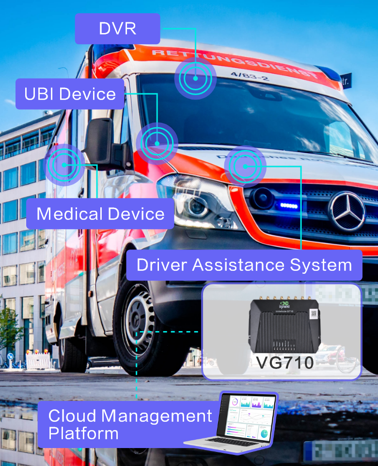 Digital Transformation in the Emergency Medical Industry - InHand Networks