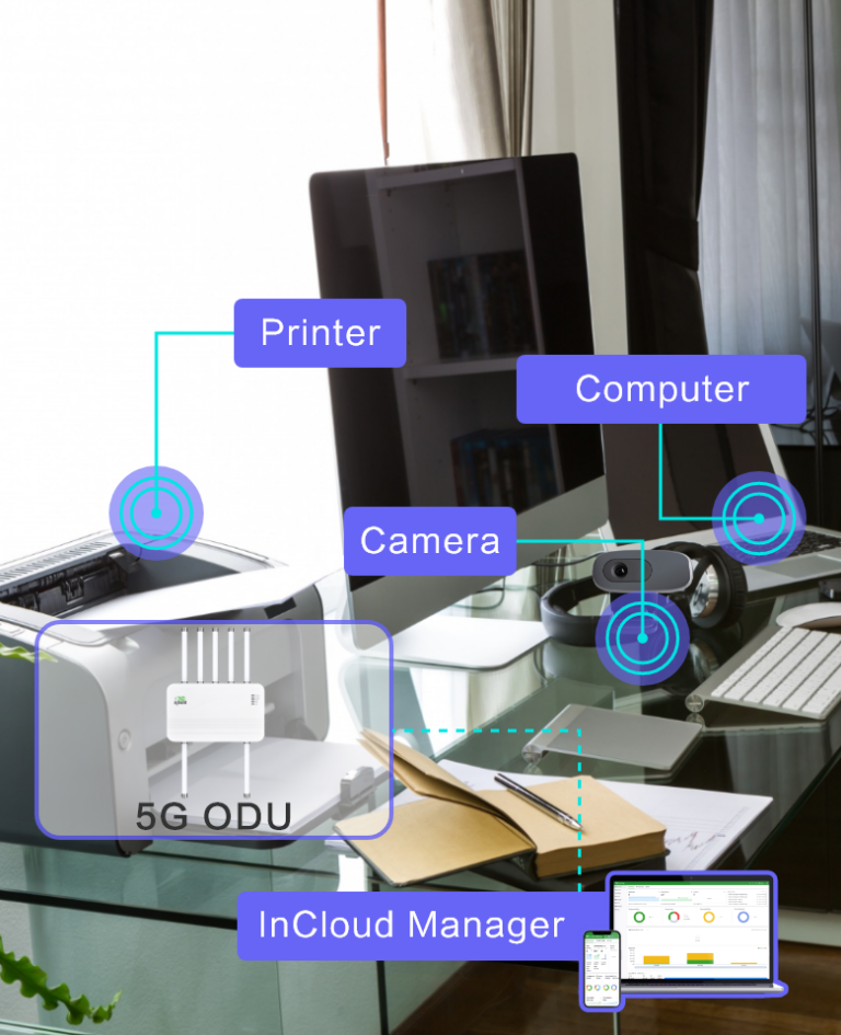 Efficient Enterprise Branch Networks - InHand Networks