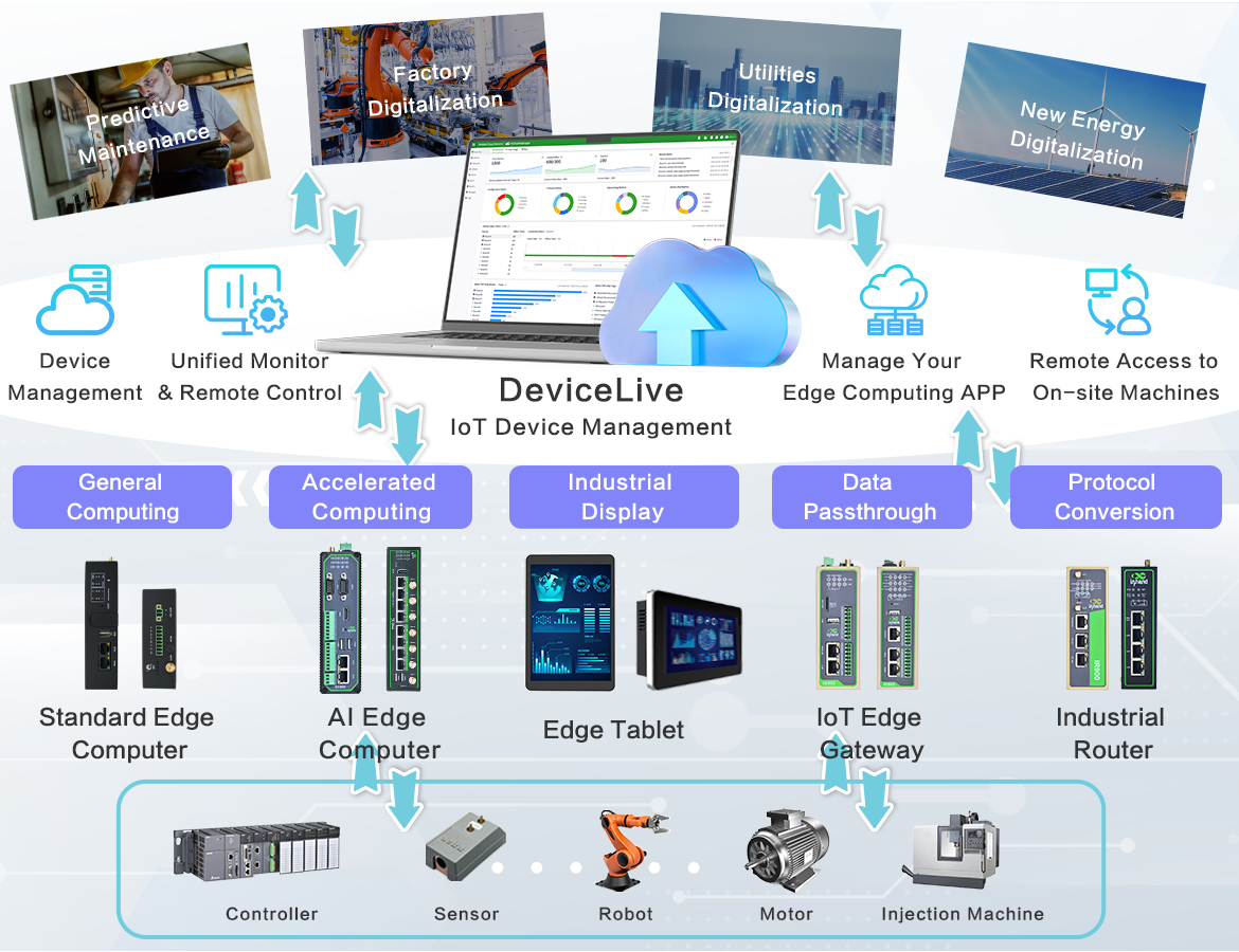 DeviceLive - InHand Edge Intelligence Solution - InHand Networks