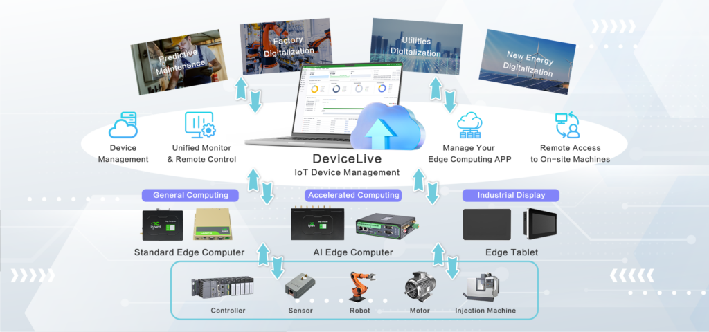 InHand Edge Intelligence Solution - InHand Networks