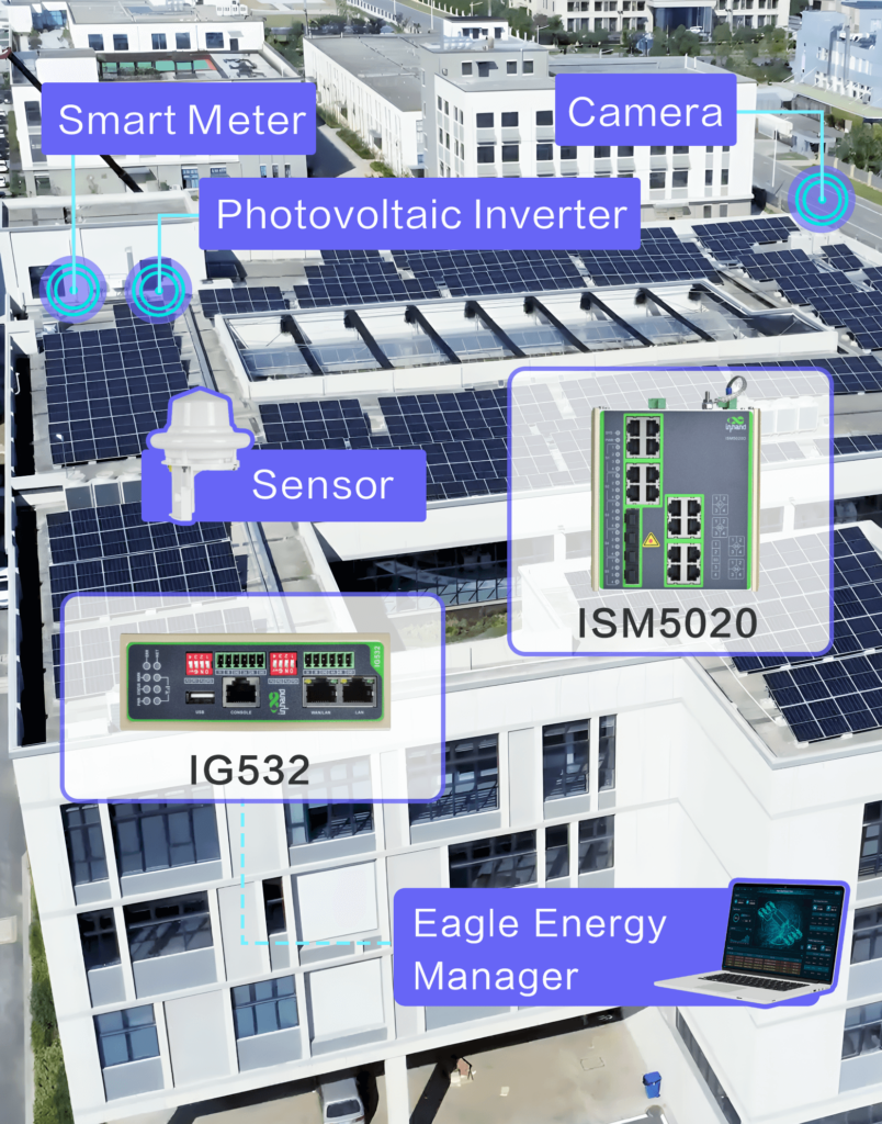 Energy Efficiency Management for Buildings - InHand Networks