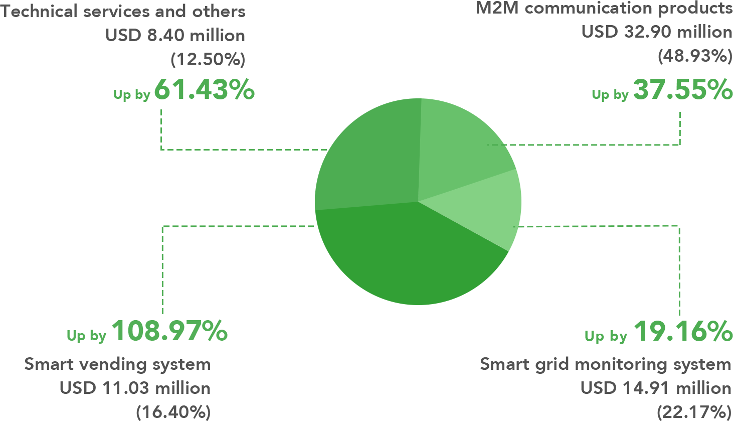 InHand Networks Released Its Annual Report 2021 - InHand Networks