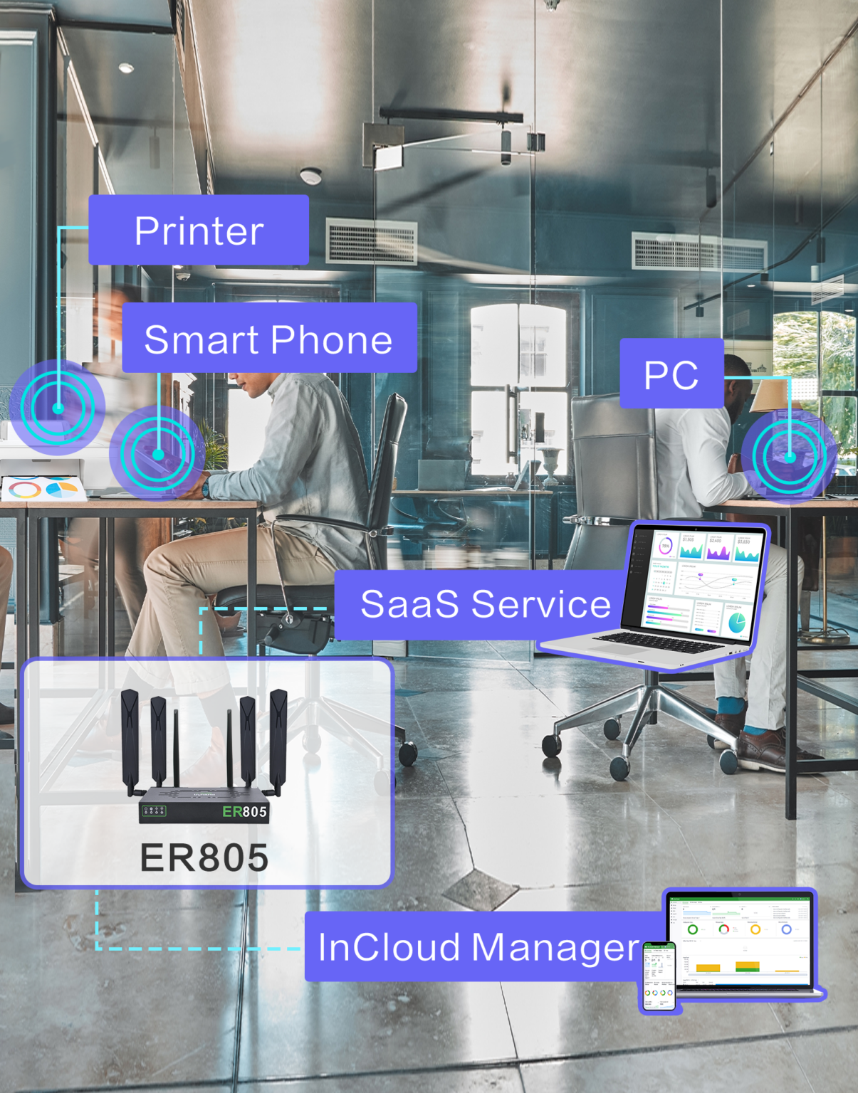 Hybrid Workplace - InHand Networks