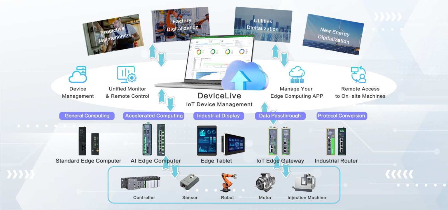 DeviceLive - InHand Edge Intelligence Solution - InHand Networks