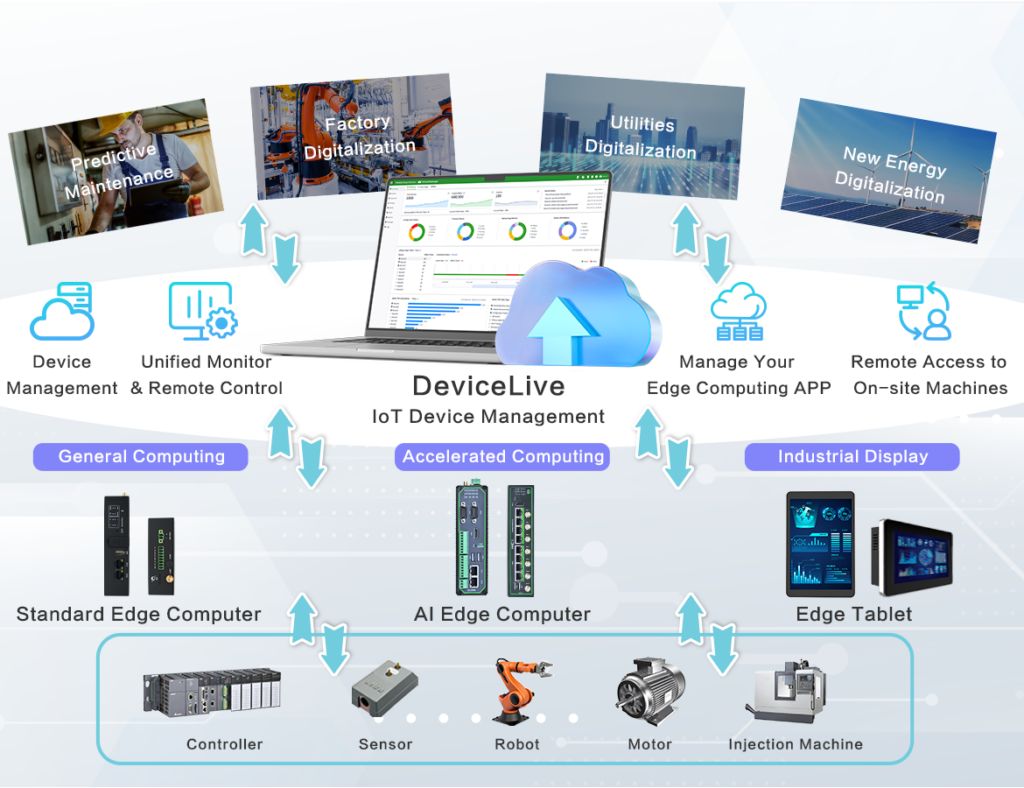 InHand Edge Intelligence Solution - InHand Networks