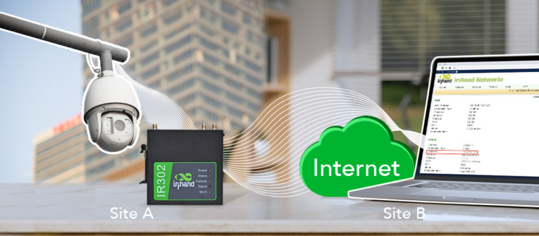 Port Mapping: Make Your End Devices Available from the Internet ...