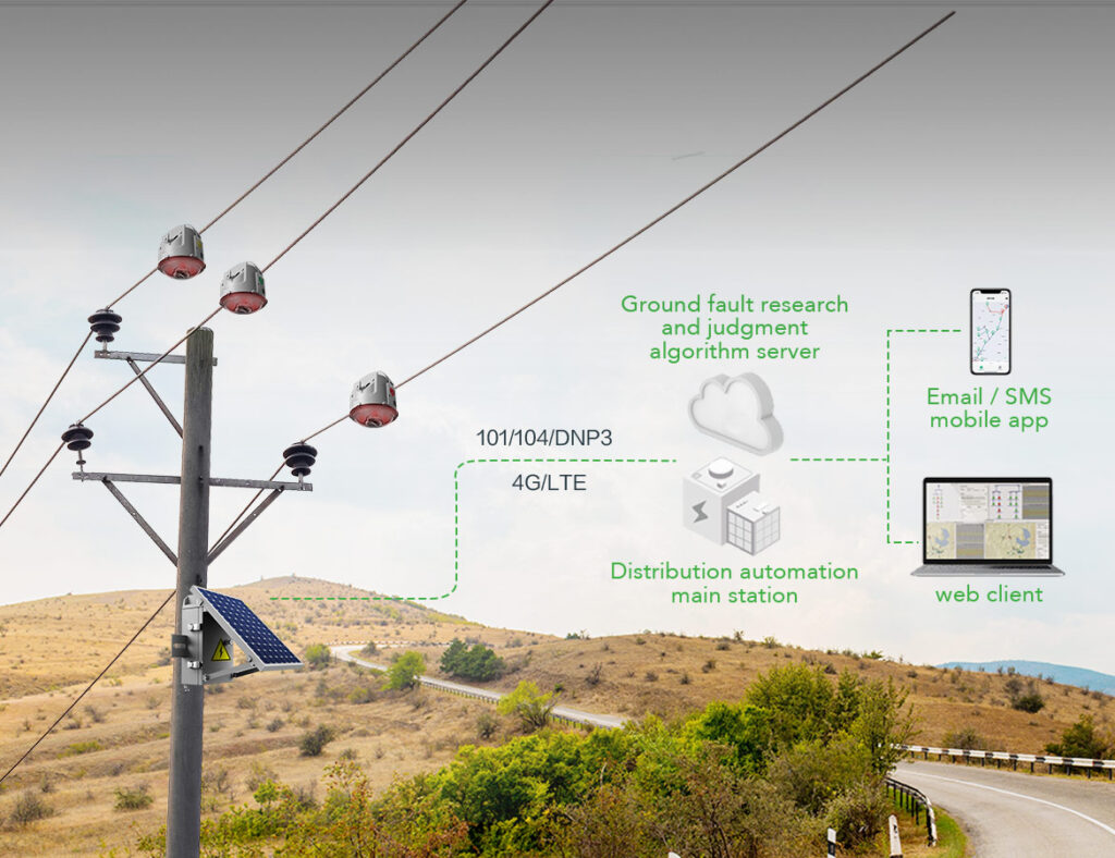 Smart Overhead Line Monitoring Solution - InHand Networks