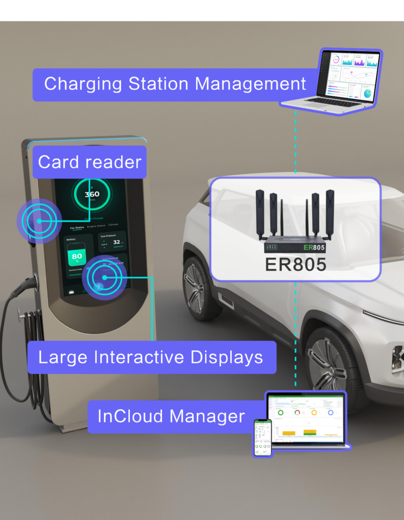5G Powers Transformative EV Charging Experience - InHand Networks