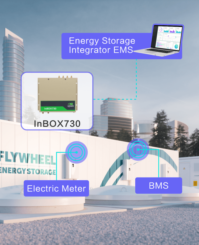 Smart Energy Storage Solution - InHand Networks