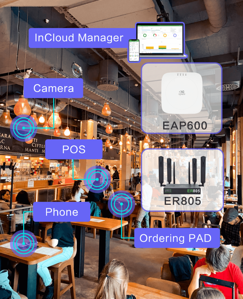 Wireless Network Solution for Chain Restaurants - InHand Networks