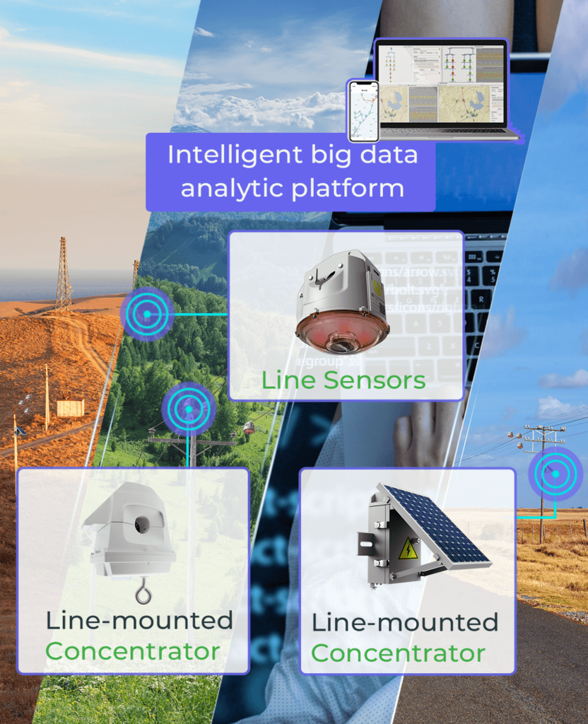 Smart Overhead Line Monitoring Solution - InHand Networks