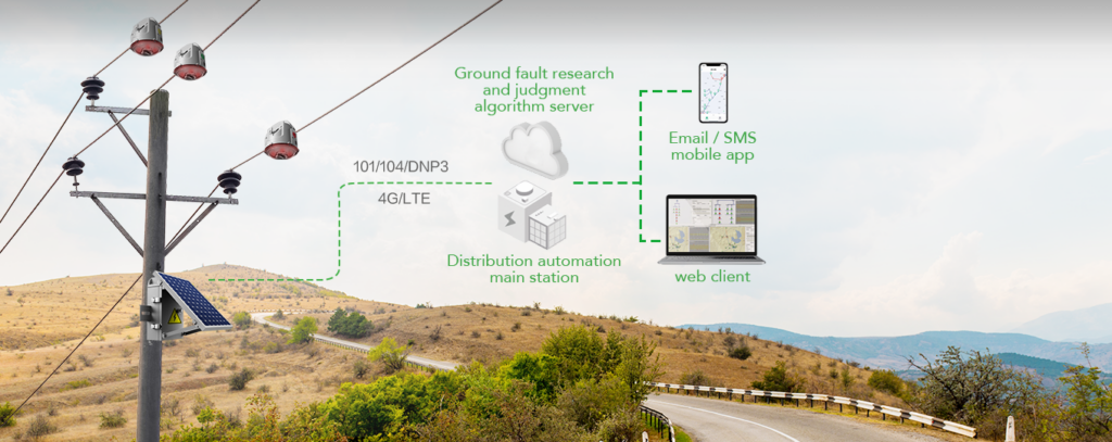 Smart Overhead Line Monitoring Solution - InHand Networks