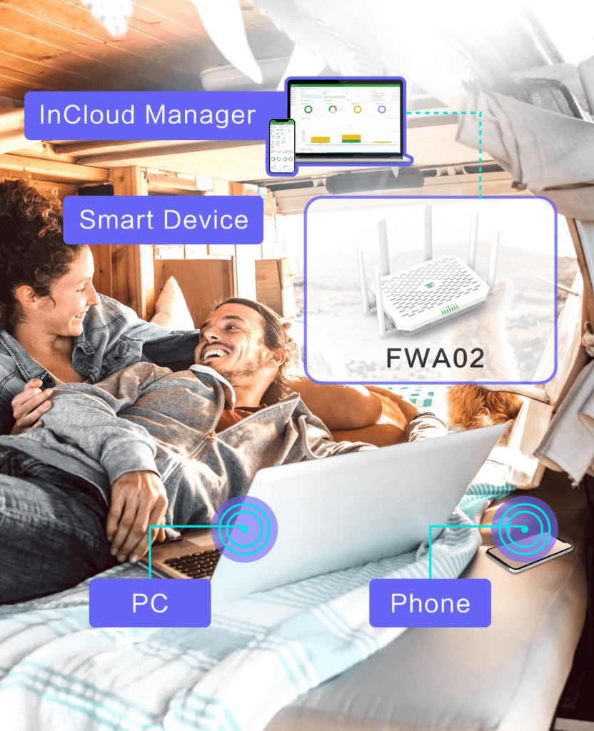 Enhancing RV Travel Experience with 5G FWA Solution - InHand Networks