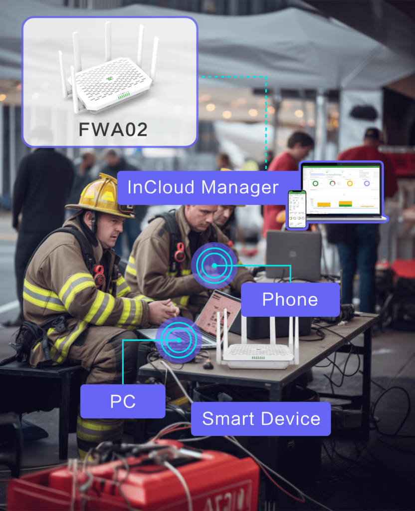 Public Safety Communications with 5G Router - InHand Networks