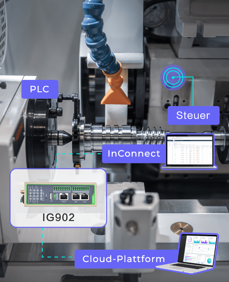 Fernüberwachung von CNC-Maschinen - InHand Networks