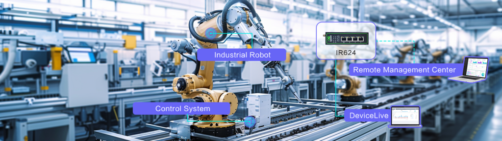 5G Remote Monitoring Solution for Industrial Robots - InHand Networks