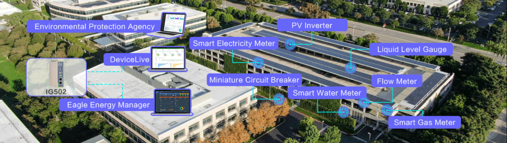 Integrated Factory Energy Monitoring Solution - InHand Networks