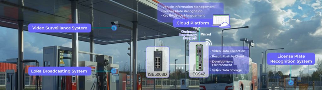 Safety Monitoring Solution for Vehicle Gas Cylinders - InHand Networks