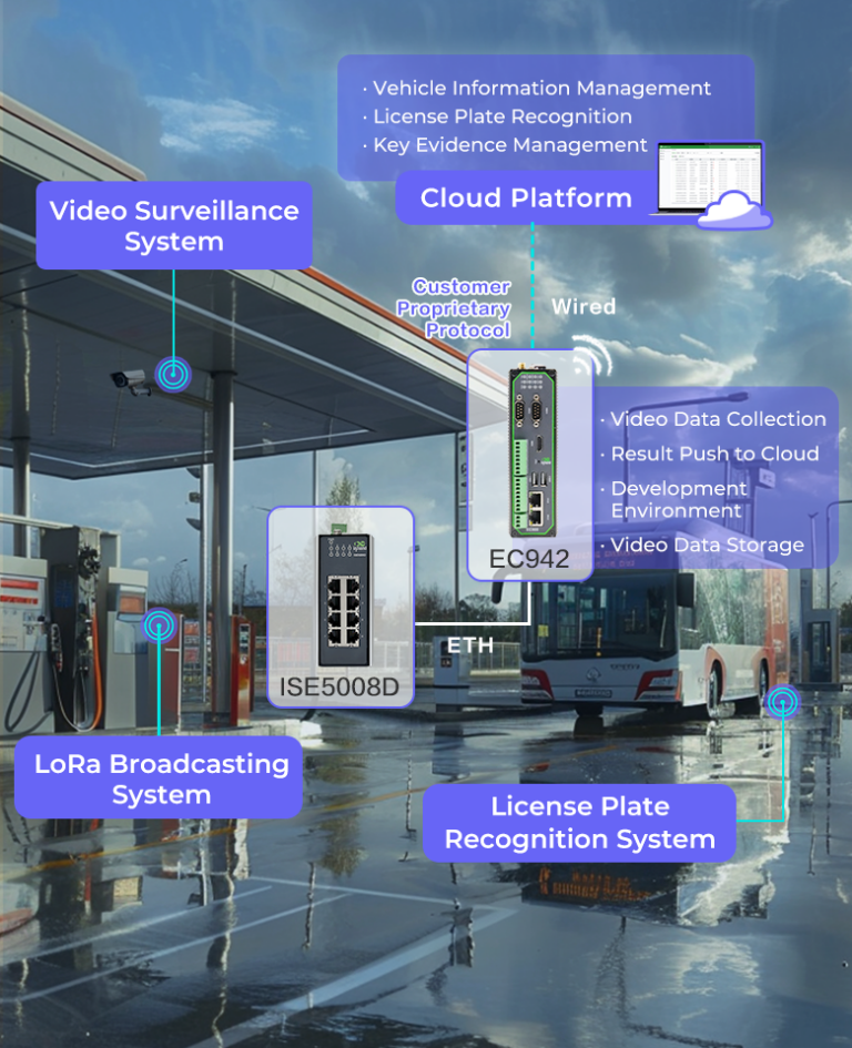 Safety Monitoring Solution for Vehicle Gas Cylinders - InHand Networks