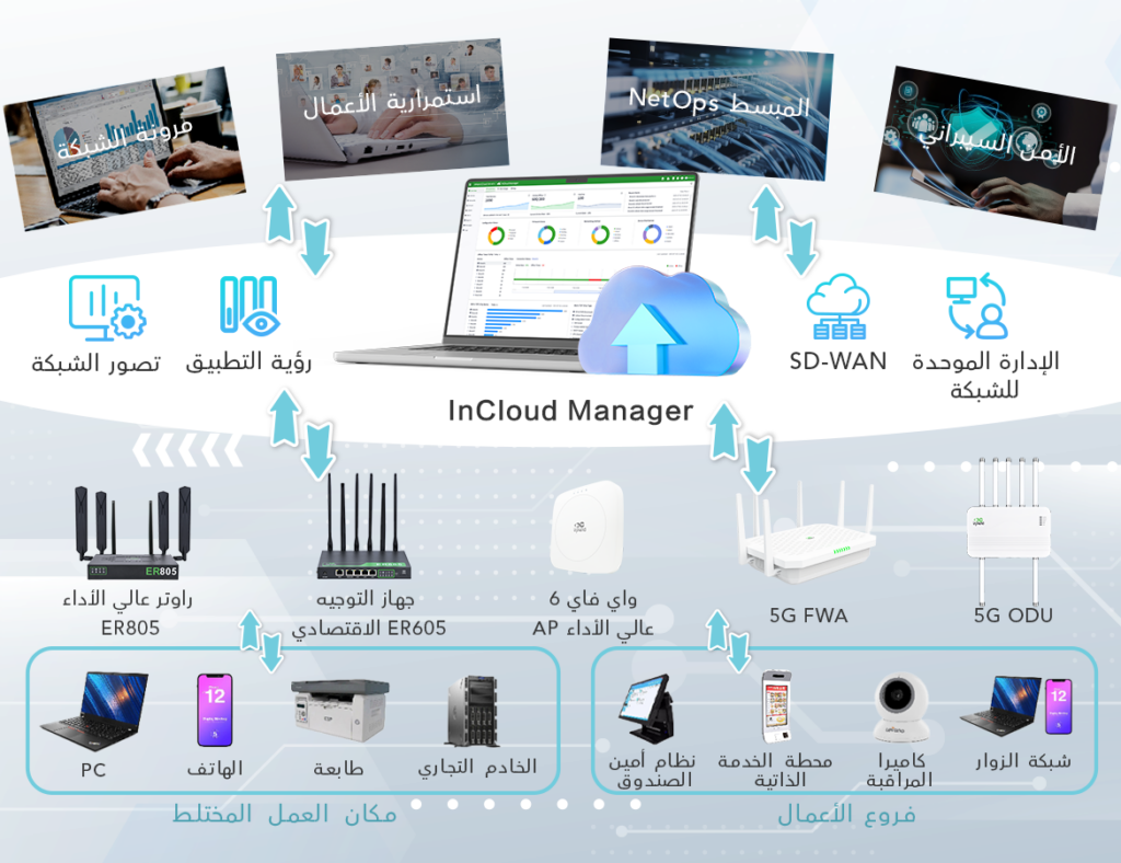 InHand Cloud-Managed Networking Solution - InHand Networks
