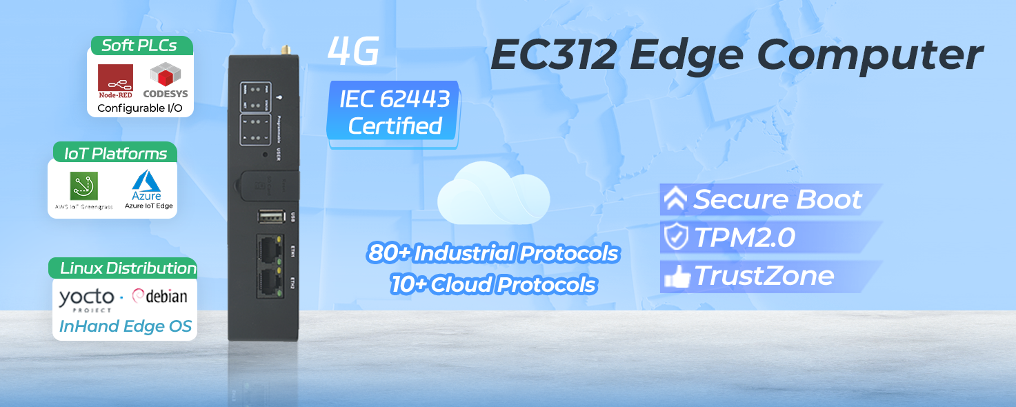 InHand Edge Computers Achieve AWS IoT Greengrass Certification - InHand ...