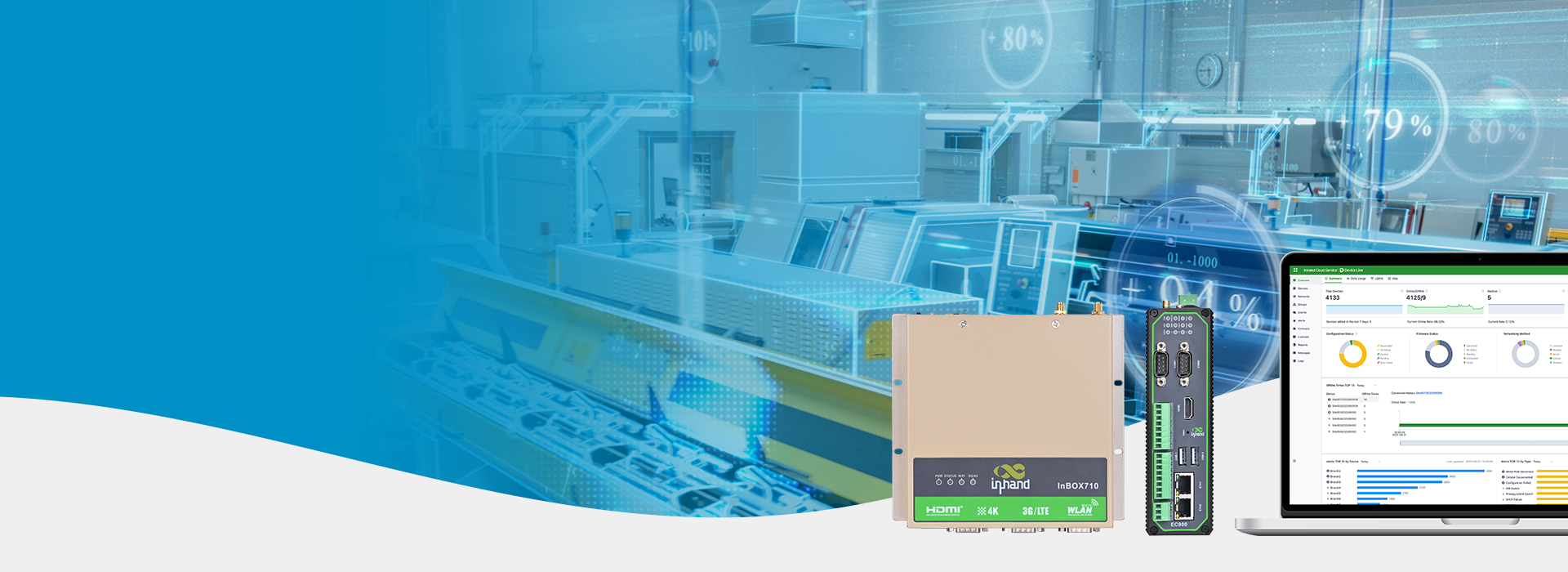 InHand Networks - Accelerate Digital Transformation